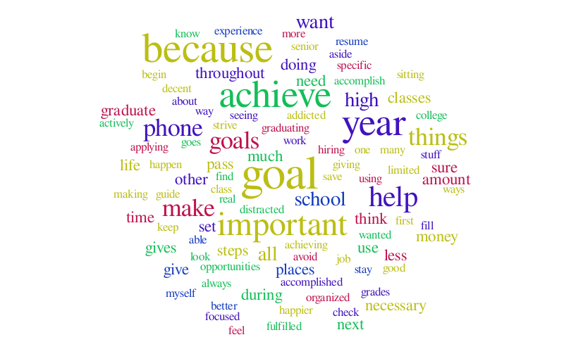word thing – Word cloud – WordItOut