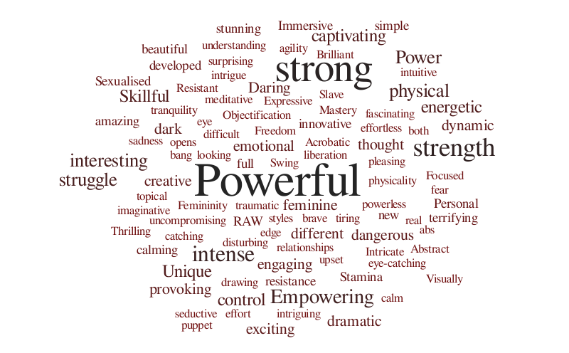 Unstable. Audience Word Cloud – Word cloud – WordItOut