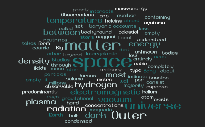 Space – Word cloud – WordItOut