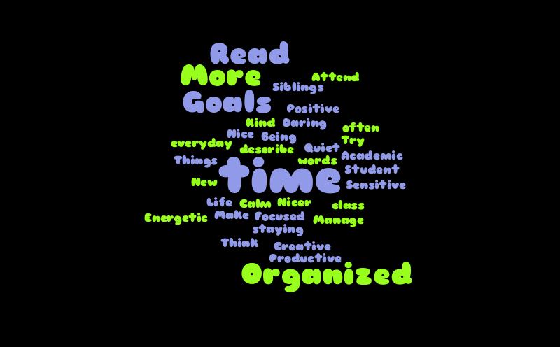 Reflection Word Cloud – Word cloud – WordItOut