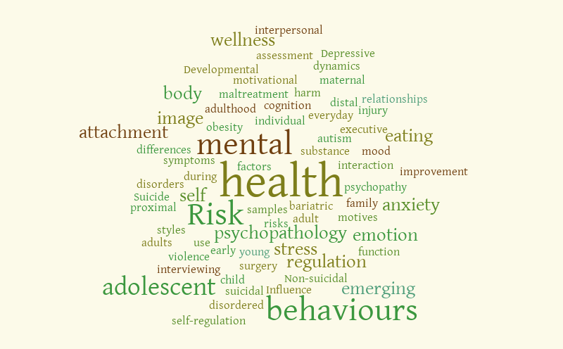 PI wordle – Word cloud – WordItOut