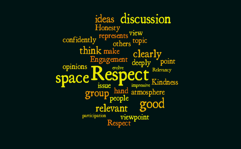 Good Discussion Space – Word cloud – WordItOut