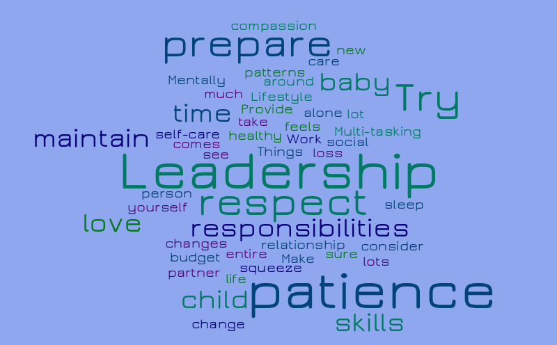 Readiness for Parenting – Word cloud – WordItOut
