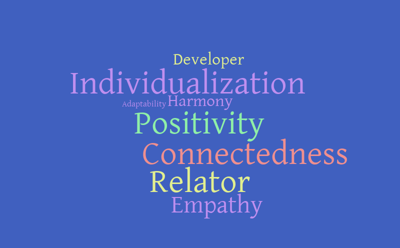 Relationship – Word cloud – WordItOut