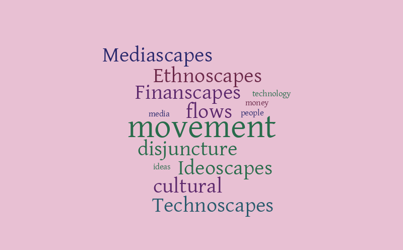 disjuncture 2 – Word cloud – WordItOut