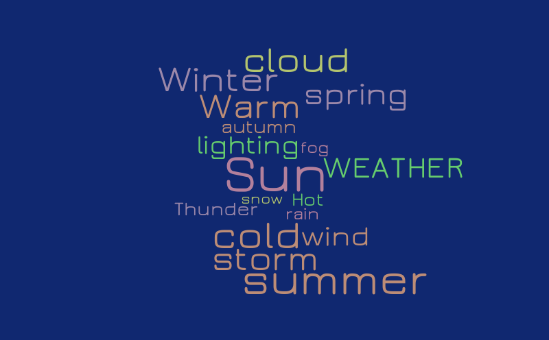 Weather – Word cloud – WordItOut