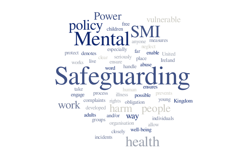 Safe – Word cloud – WordItOut