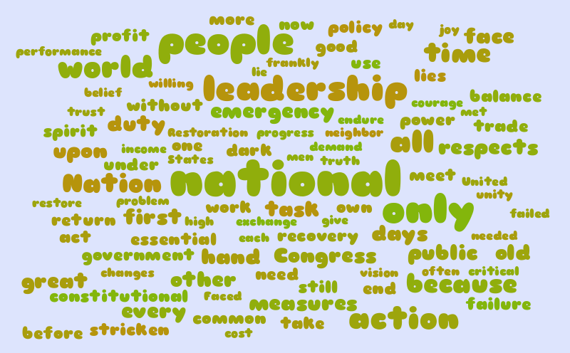 fdr – Word cloud – WordItOut