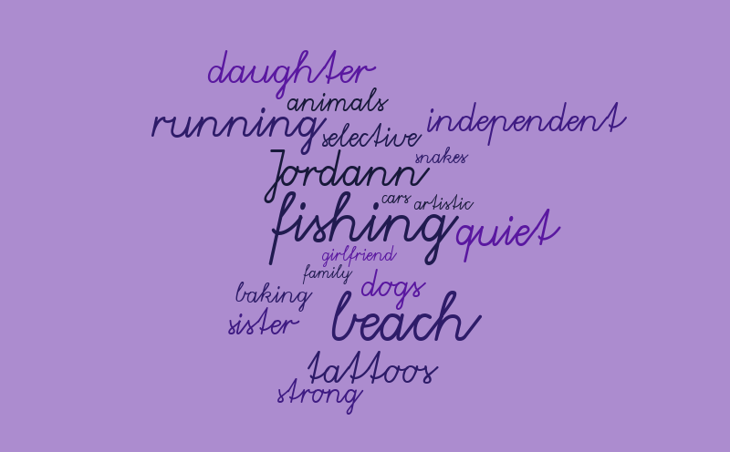 word cloud 4 – Word cloud – WordItOut