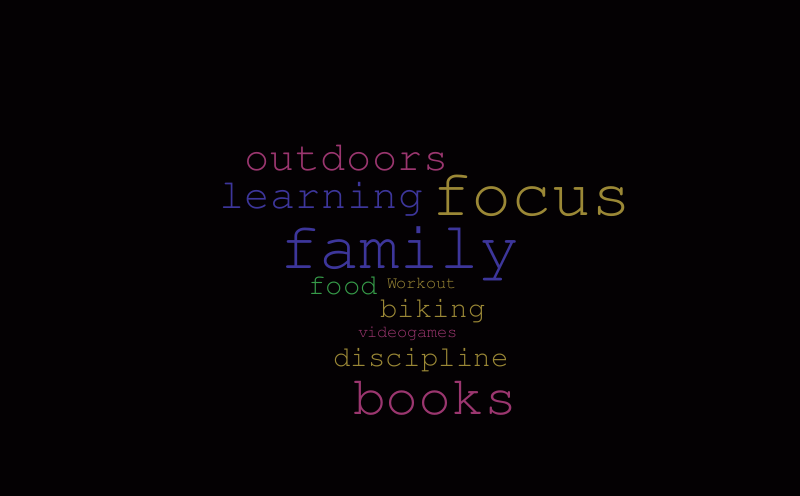 Getting to know me – Word cloud – WordItOut