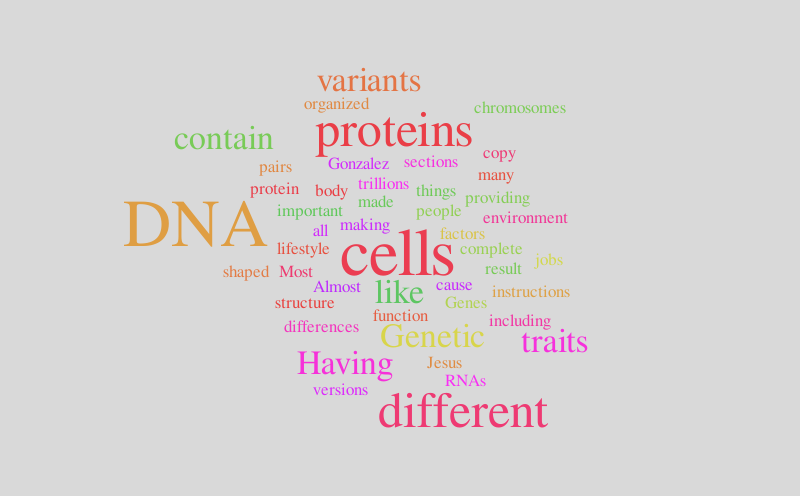 Jesus Gonzalez - WordCloud – Word cloud – WordItOut