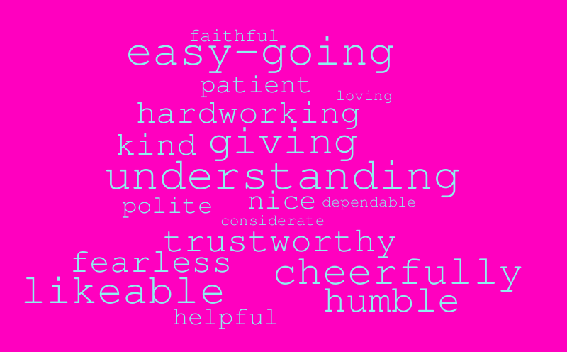 positive word cloud – Word cloud – WordItOut