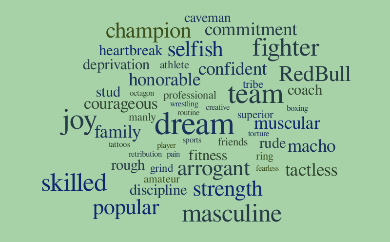 Jock – Word cloud – WordItOut