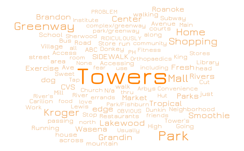 Brandon Walking Destinations – Word cloud – WordItOut