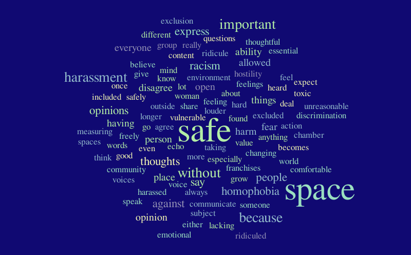 word cloud – Word cloud – WordItOut