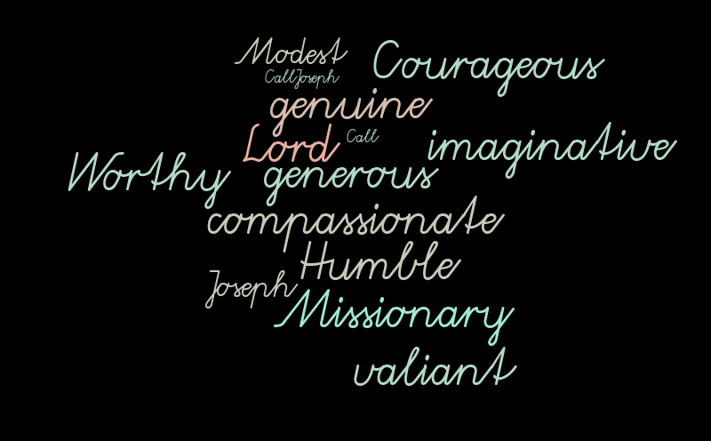 Joseph – Word cloud – WordItOut