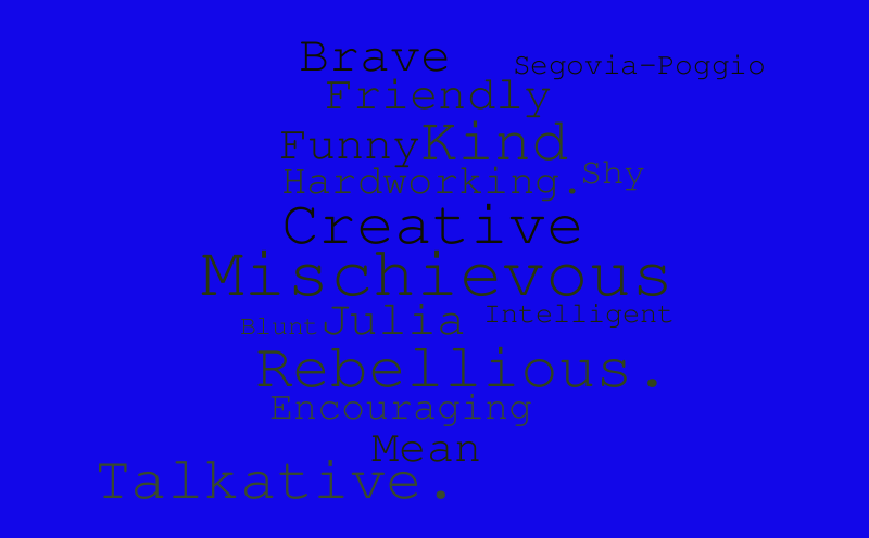 Words to describe me – Word cloud – WordItOut