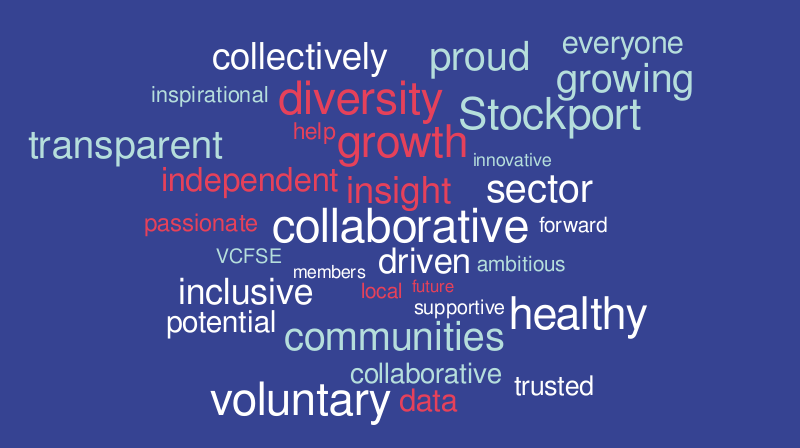 CEO ad word cloud 4 – Word cloud – WordItOut