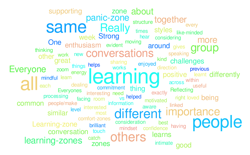 M1 Session 1 Take away word cloud – Word cloud – WordItOut