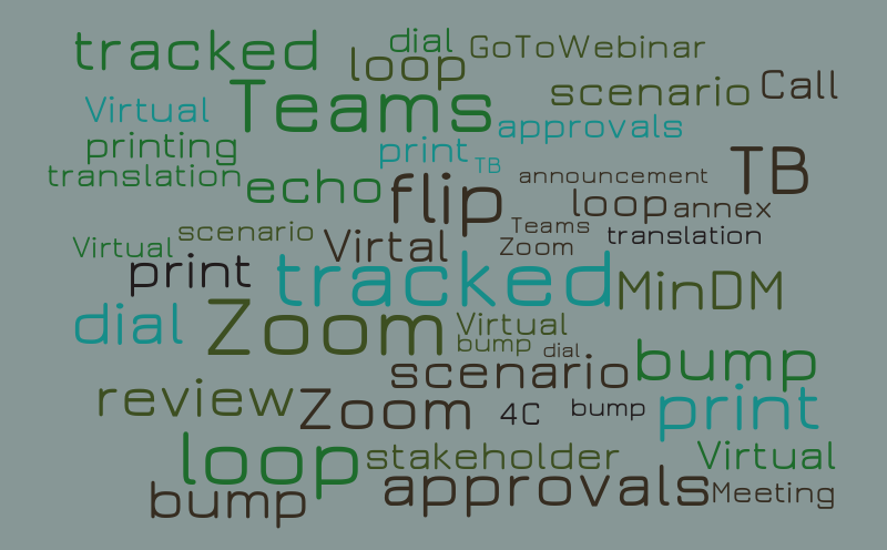 Ops – Word cloud – WordItOut