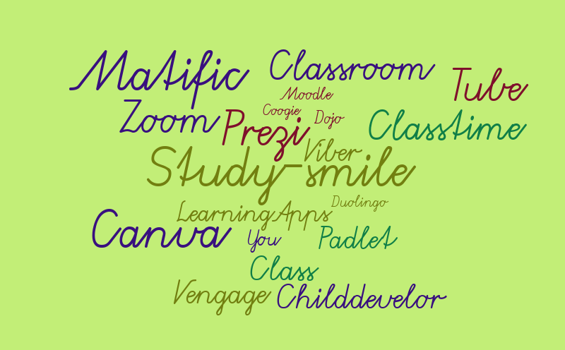 Untitled – Word cloud – WordItOut