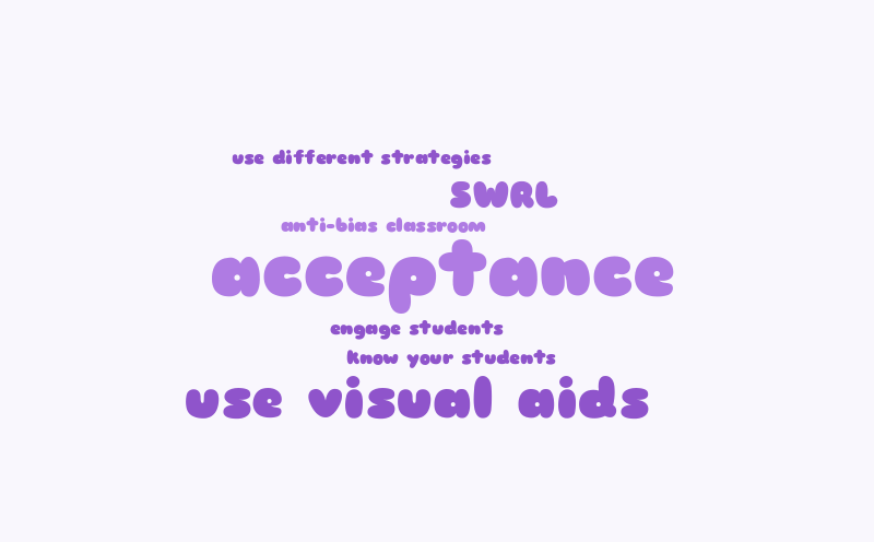 Intro to Spec. Ed – Word cloud – WordItOut