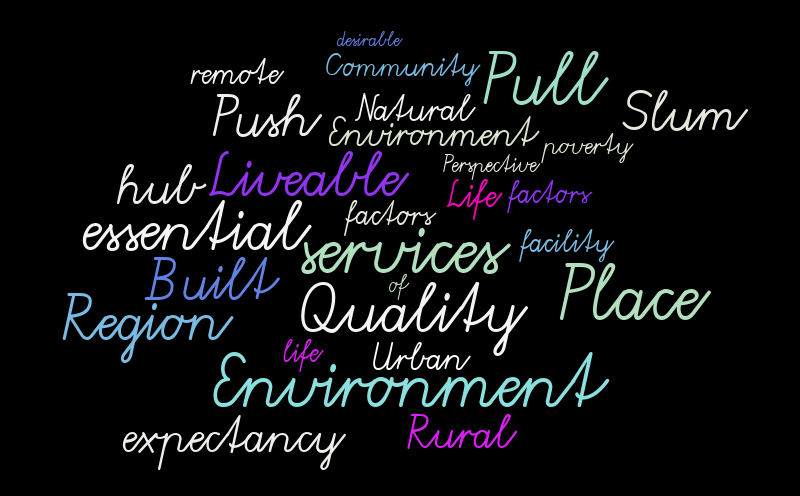 Joshua Nair Geography – Word cloud – WordItOut