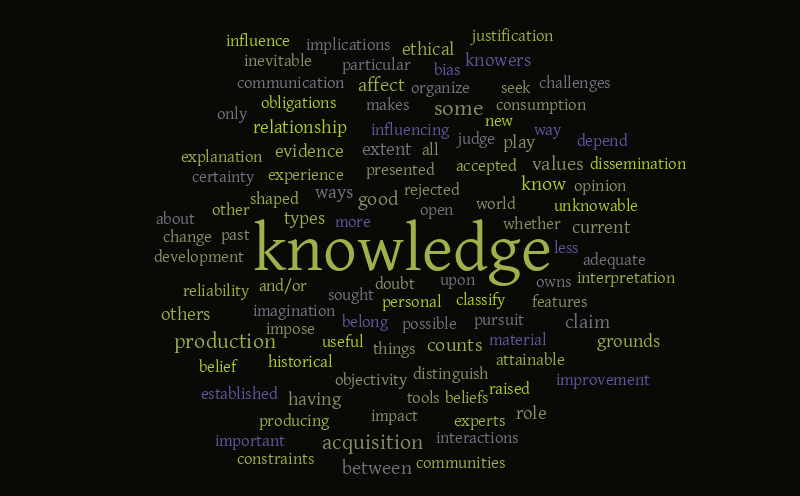 ToK IA Prompts Word It Out – Word cloud – WordItOut