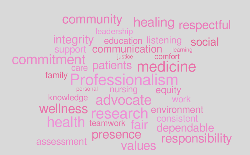 Nursing Ethics Word Cloud – Word cloud – WordItOut