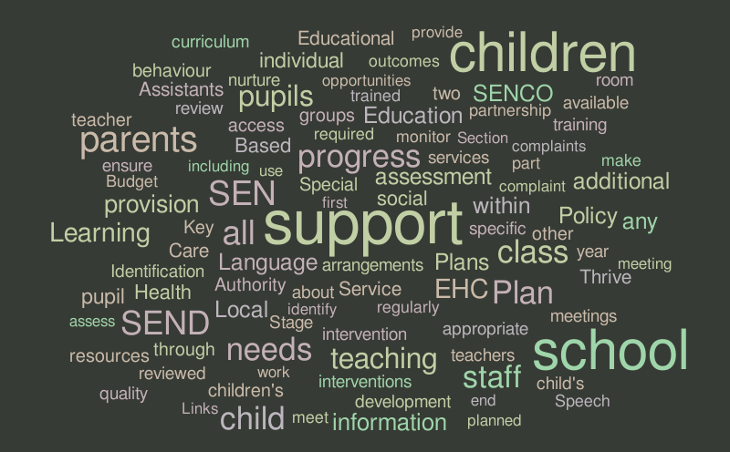 Grovelands Inclusion Policy – Word cloud – WordItOut