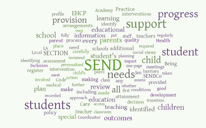 OAN Wordcloud – Word cloud – WordItOut