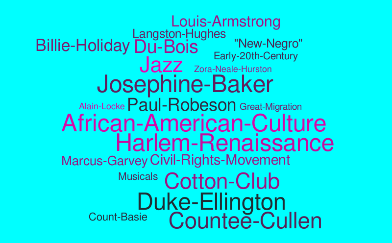 The Harlem Renaissance – Word cloud – WordItOut