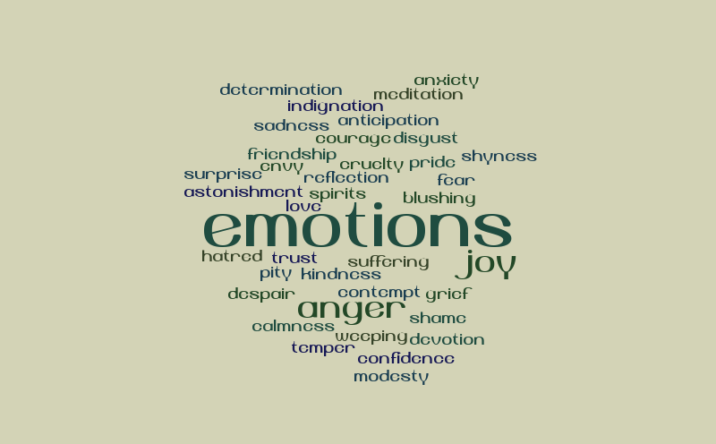 Emotions – Word cloud – WordItOut