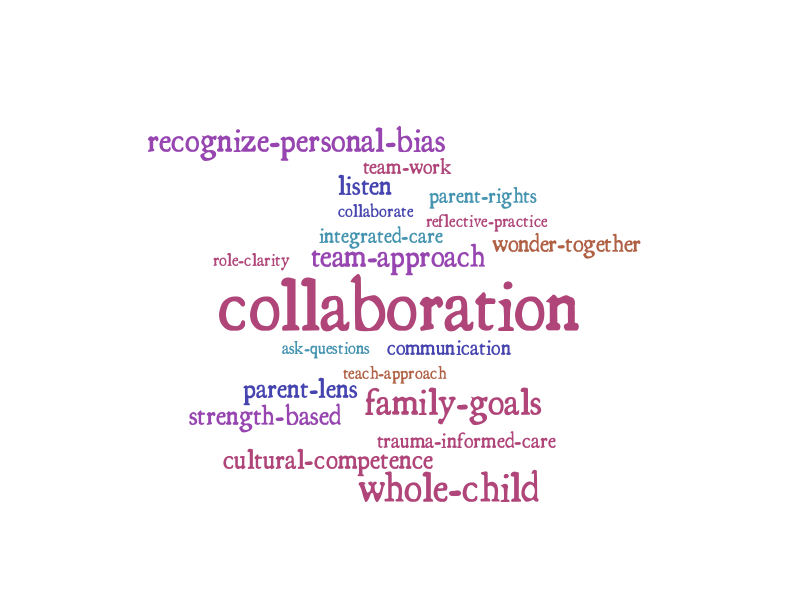 Skills Lab 2019 – Word cloud – WordItOut