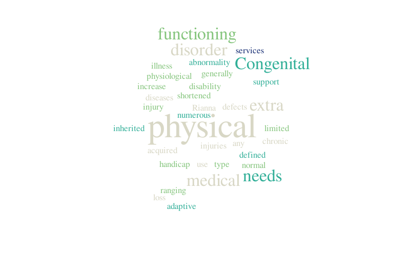 physical and health impairment – Word cloud – WordItOut