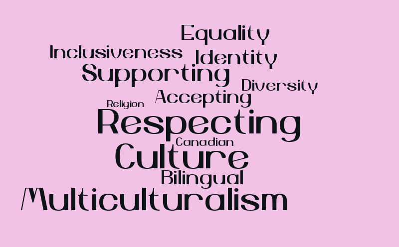 Multiculturalism cloud – Word cloud – WordItOut