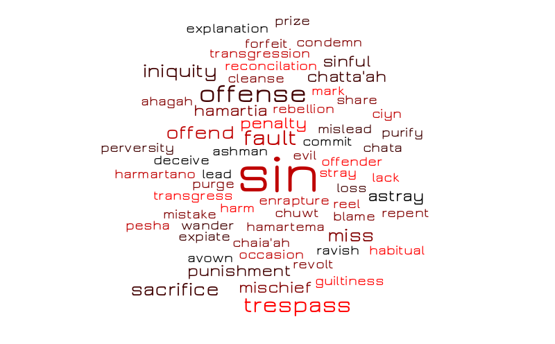 Sin – Word cloud – WordItOut