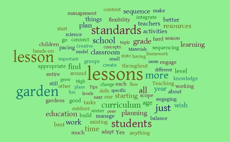 Lessons webinar – Word cloud – WordItOut