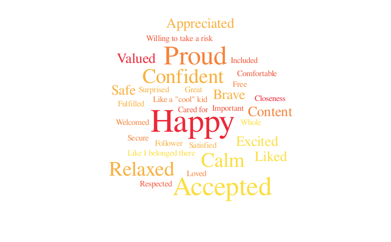 belonging – Word cloud – WordItOut