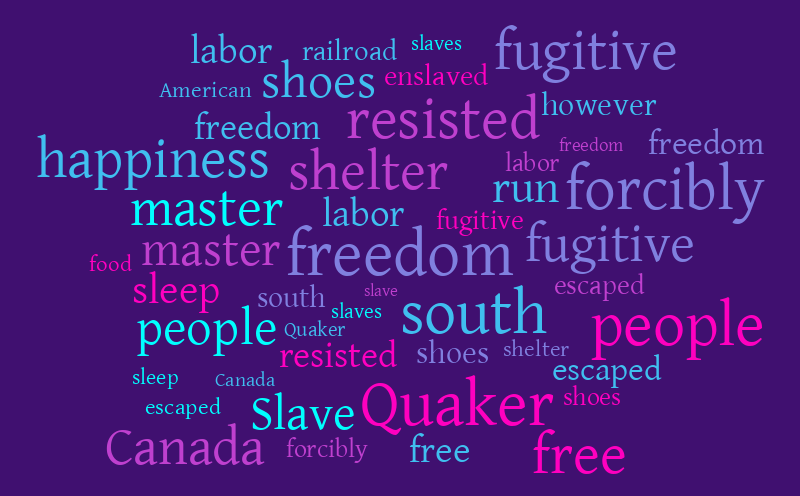 Word cloud – Word cloud – WordItOut