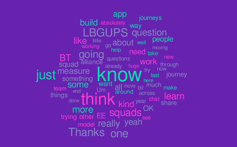Untitled – Word cloud – WordItOut