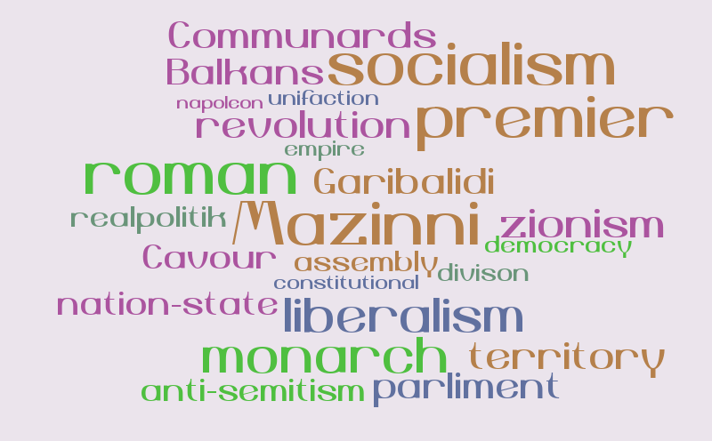 history hw – Word cloud – WordItOut
