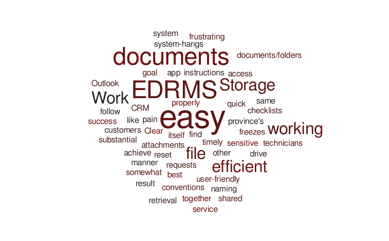 xab – Word cloud – WordItOut