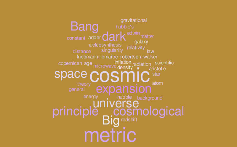 Untitled – Word cloud – WordItOut