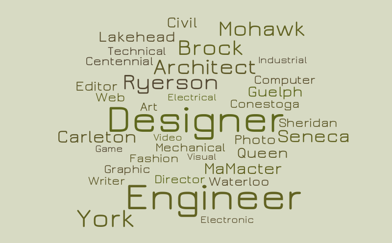 Untitled – Word cloud – WordItOut