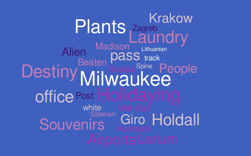 The Furthest Distance I've Travelled – Word cloud – WordItOut