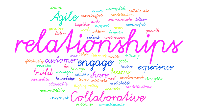 wordcloud2 – Word cloud – WordItOut