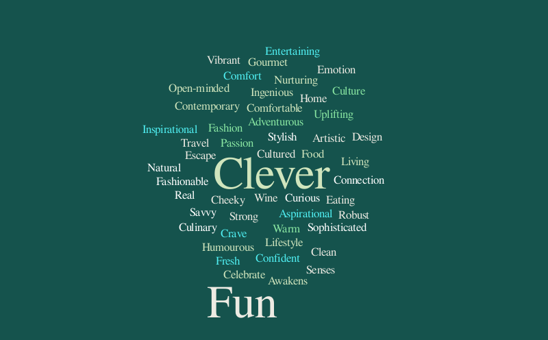 Relish World Cloud – Word cloud – WordItOut