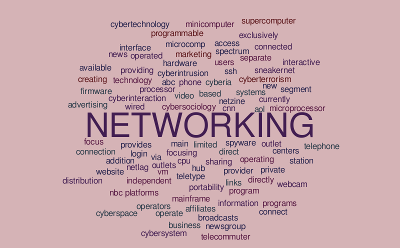 NETwork – Word cloud – WordItOut