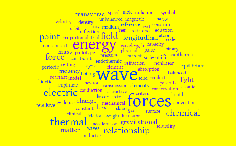 Science word cloud – Word cloud – WordItOut